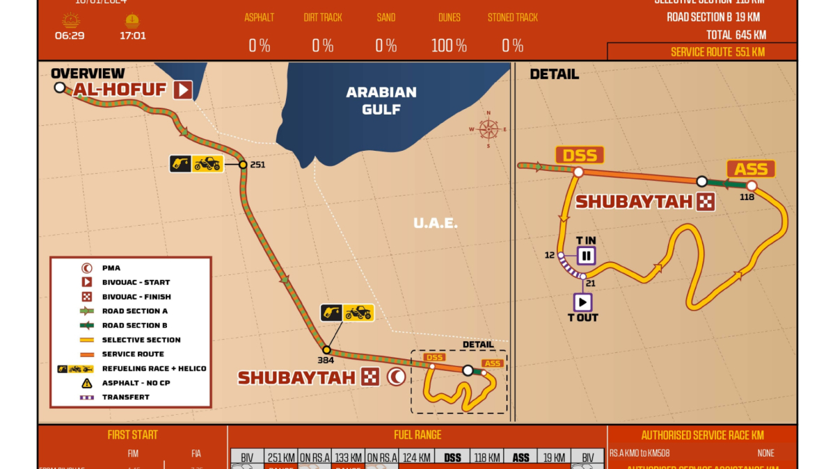Etapa 5 del Rally Dakar 2024: Perfil, recorrido, horario y dónde ver en TV