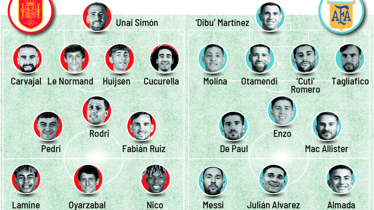 Encuesta MARCA: el once de España arrasa a Argentina... y sólo Messi ...