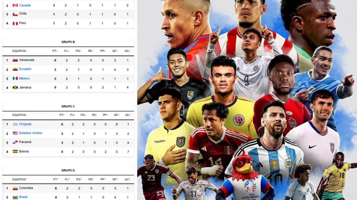 Tabla de posiciones Copa América 2024: clasificación, resultados de ...