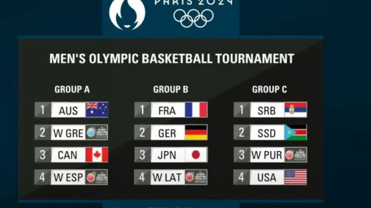 Baloncesto en los Juegos de París: calendario, programa, grupos ...