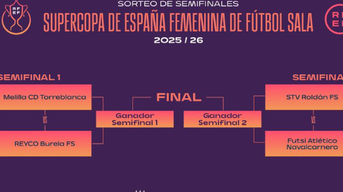 Melilla CD Torreblanca-Reyco Burela y STV Roldán-Futsi, semifinales