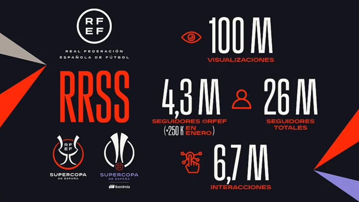 Un 'SuperEnero' para la Real Federación Española de Fútbol