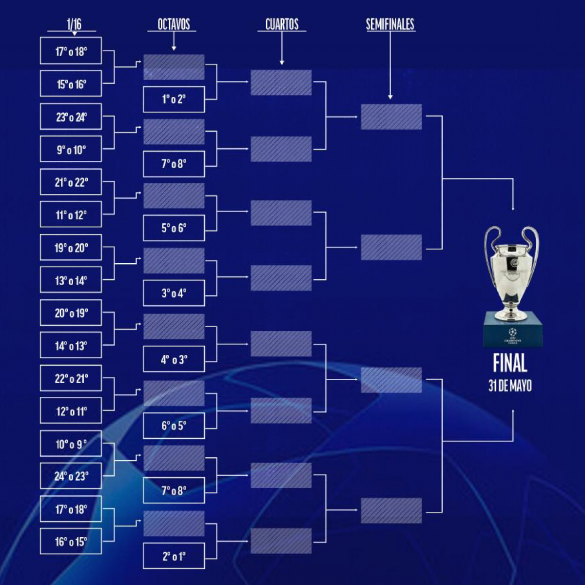 dieciseisavo que numero es