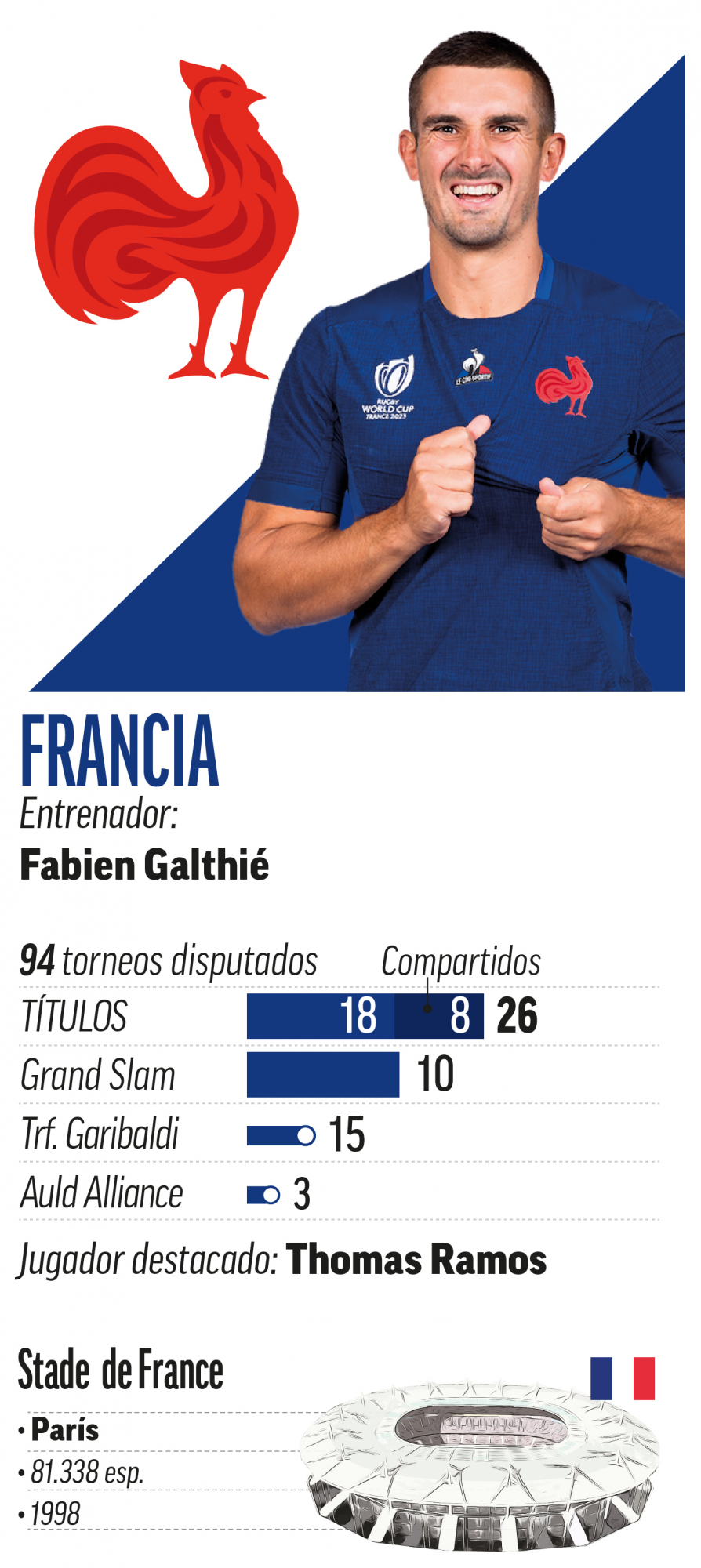 Seis Naciones de Rugby 2024: partidos, horarios, resultados, calendario ...