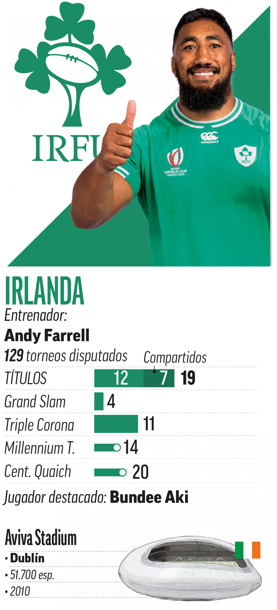 Seis Naciones de Rugby 2024: partidos, horarios, resultados, calendario ...