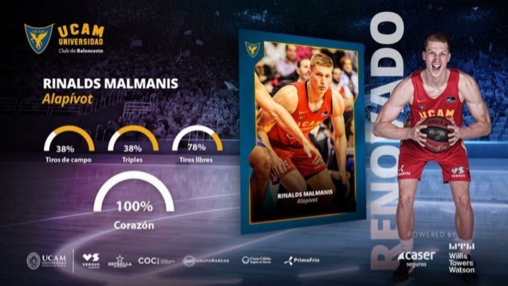 El letón Rinalds Malmanis renueva su contrato con el UCAM Murcia hasta 2022