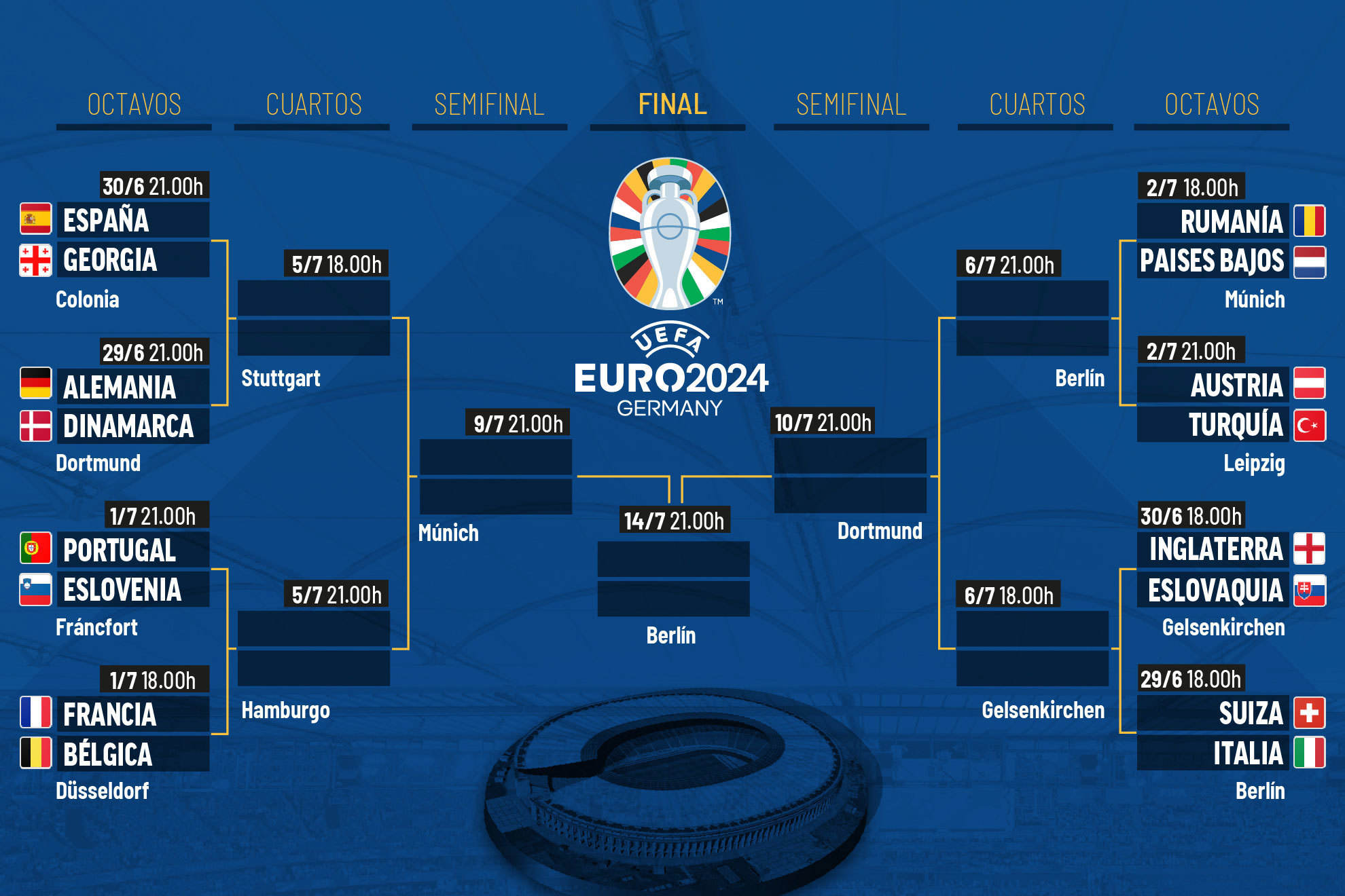 Cuadro de octavos de final Eurocopa 2024: cruces, cuándo son ...