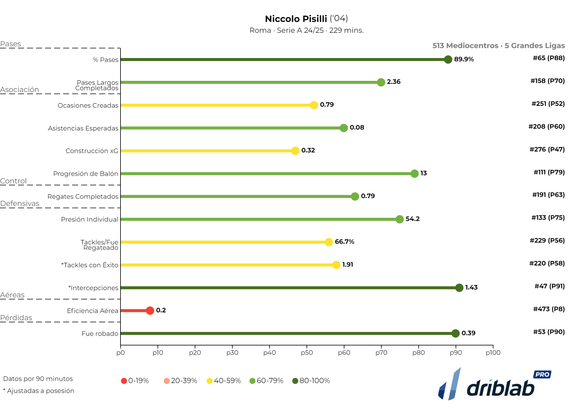 Pisilli, el 'ragazzo' de la Roma que se crió entre tenistas y enamoró a ...