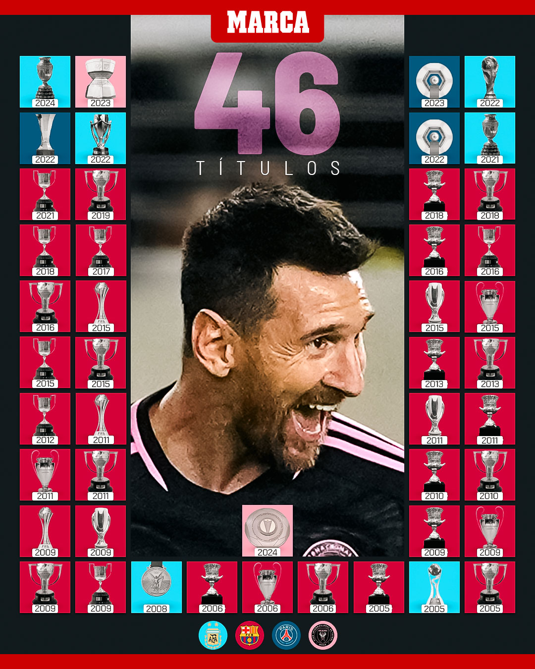 Una vitrina única: todos los éxitos de Leo Messi en su carrera