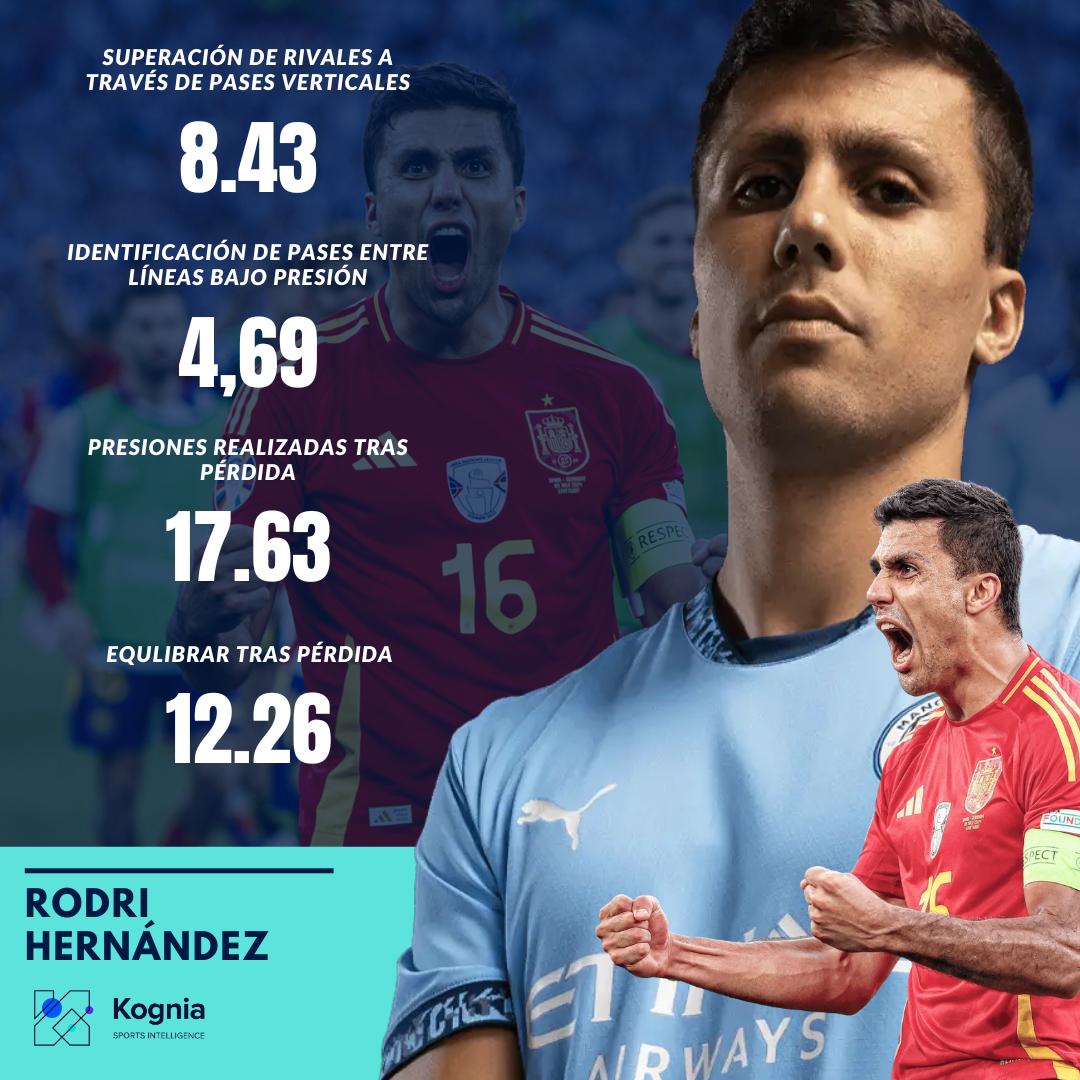 Los datos que respaldan a los que votaron por Rodri como Balón de Oro