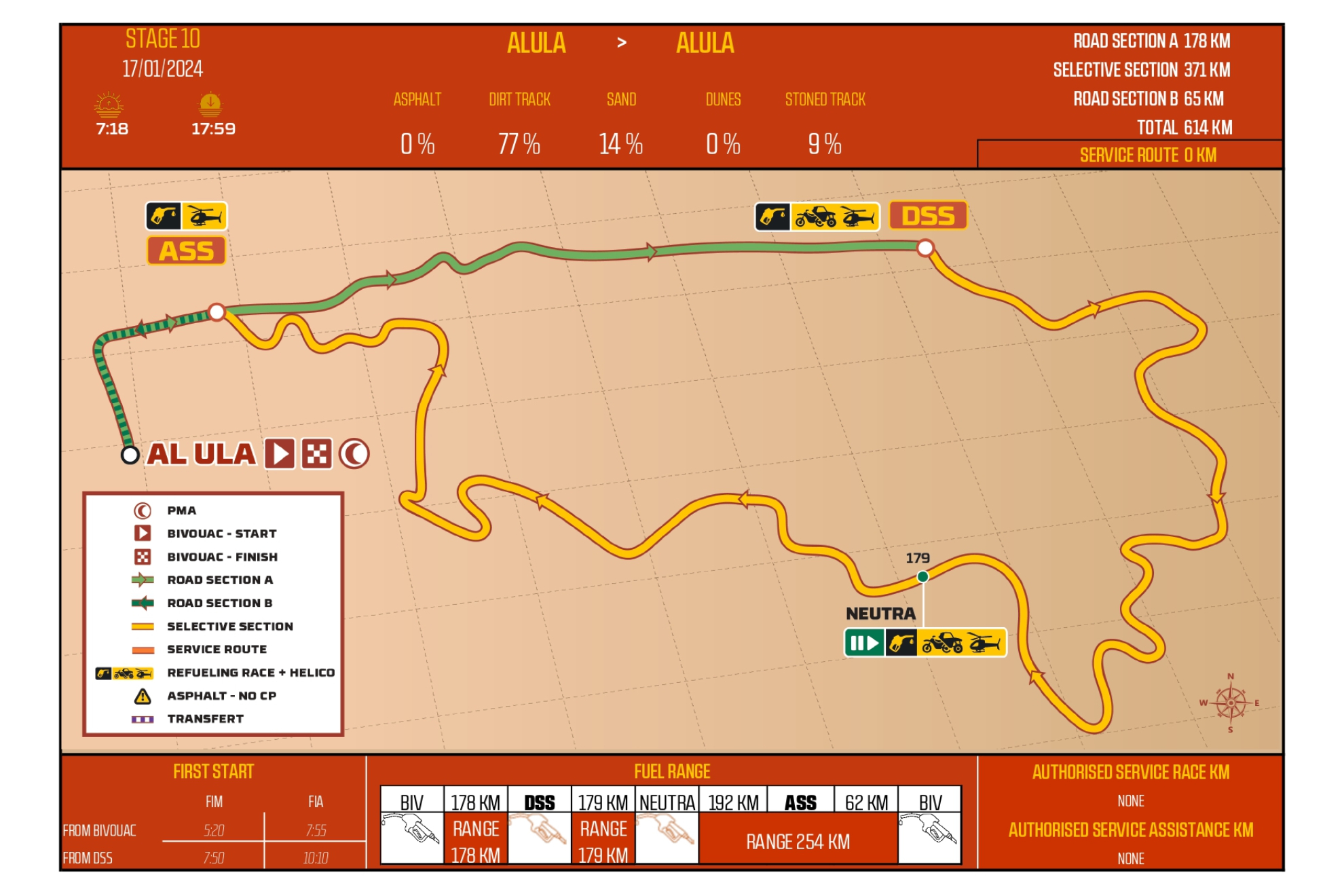 Etapa 10 del Rally Dakar 2024: Perfil, recorrido, horario y dónde ver en TV