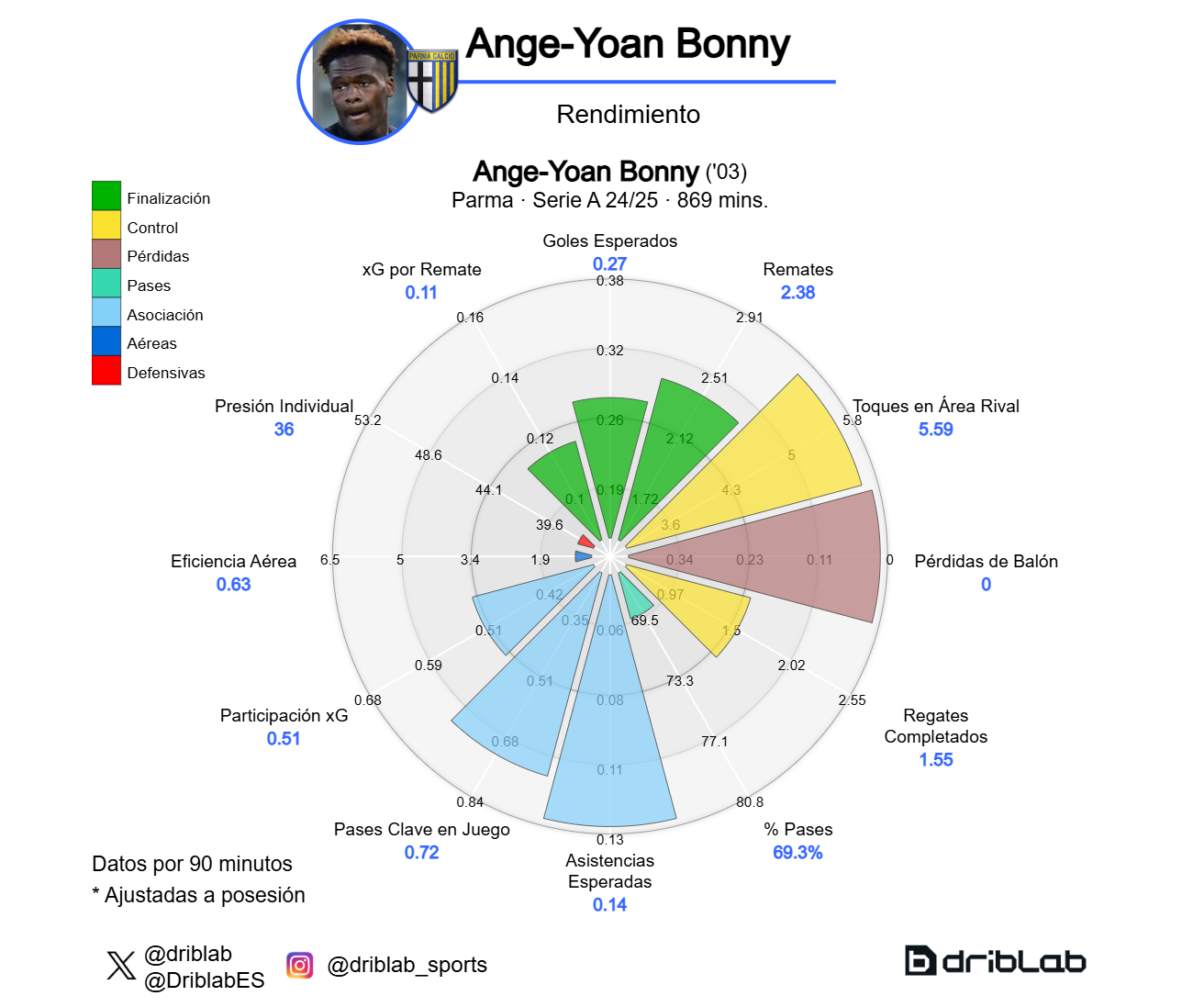 Ange-Yoan Bonny, el 'tanque-jugón' de 21 años al que ya quiere media Europa