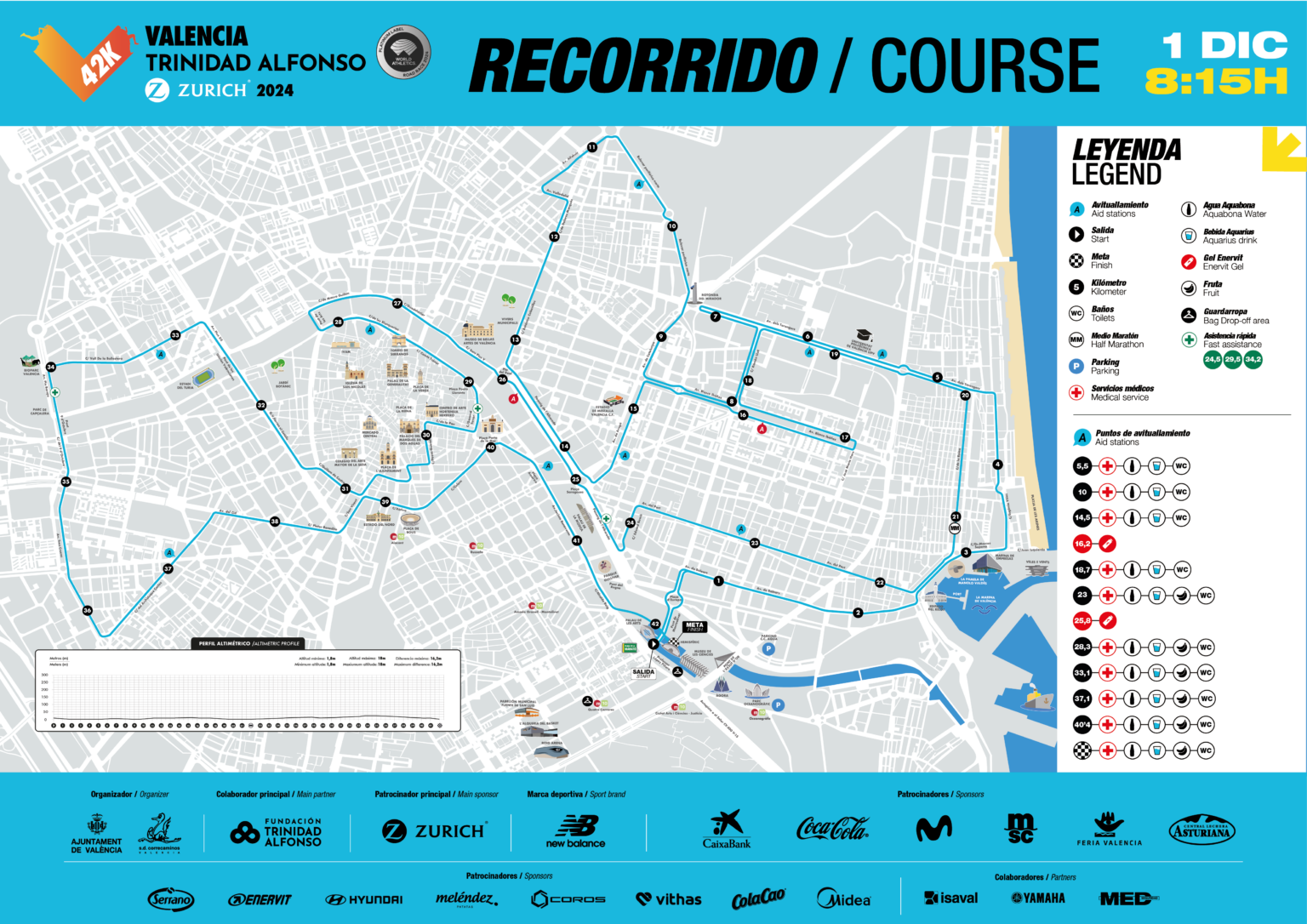 Maratón de Valencia 2024: cuándo es, horario, desnivel y recorrido de ...