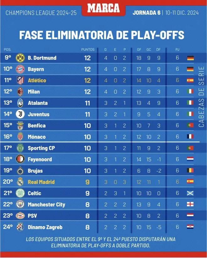 dieciseisavo que numero es