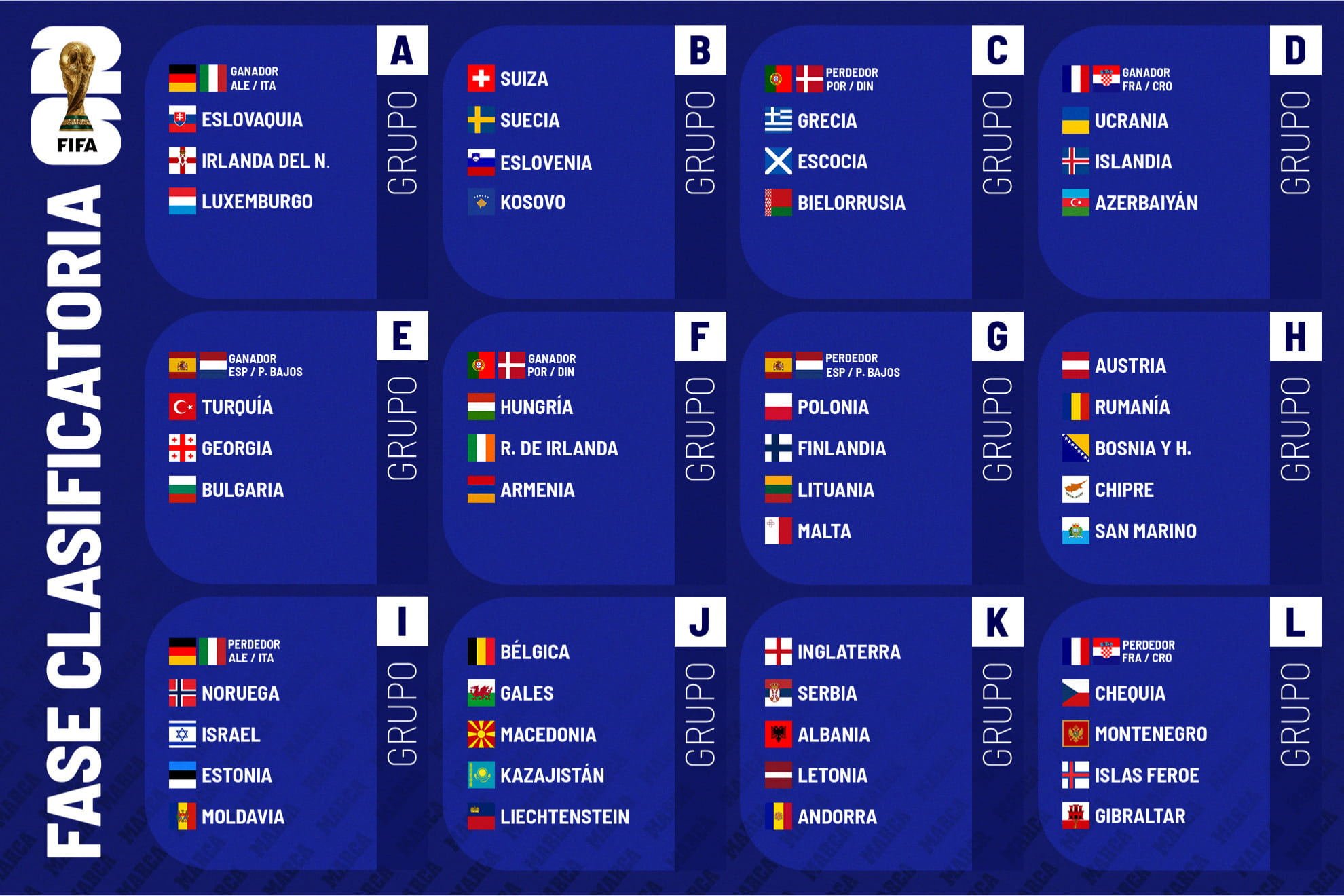 Así quedan los grupos del Mundial 2026: partidos, emparejamientos y fechas de la clasificación