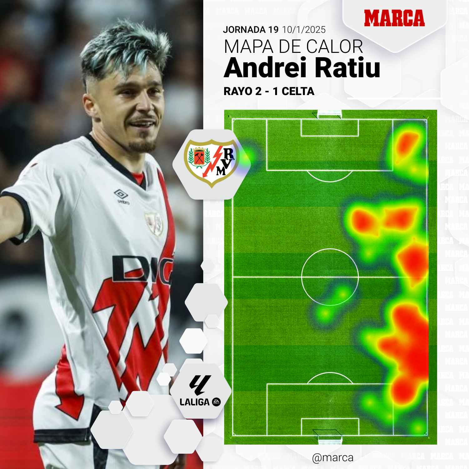 Monchi, de 'pesca' en Vallecas para ver de cerca a Mingueza y Ratiu