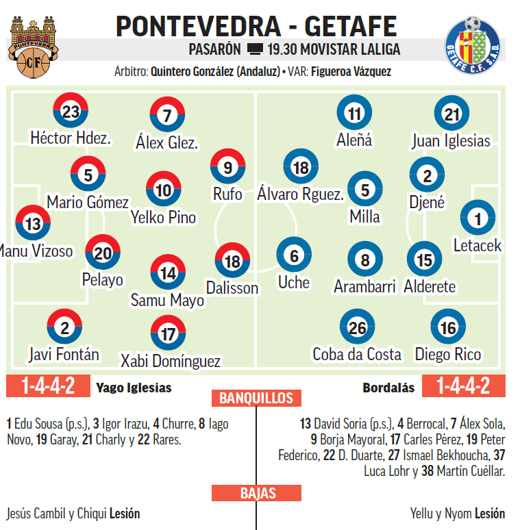 Pontevedra - Getafe I A este equipo ‘hai que roelo’: previa, análisis ...