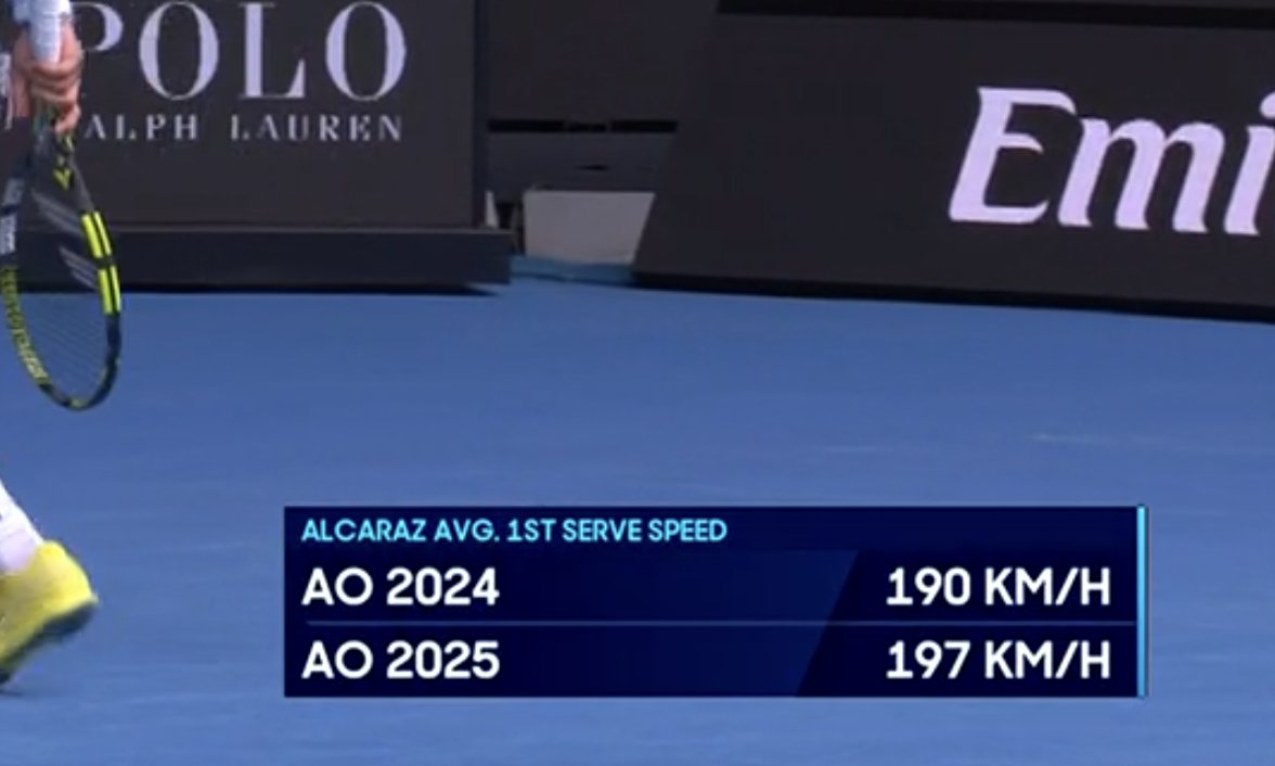 Open Australia: Carlos Alcaraz y los siete kilómetros más en tan sólo ...