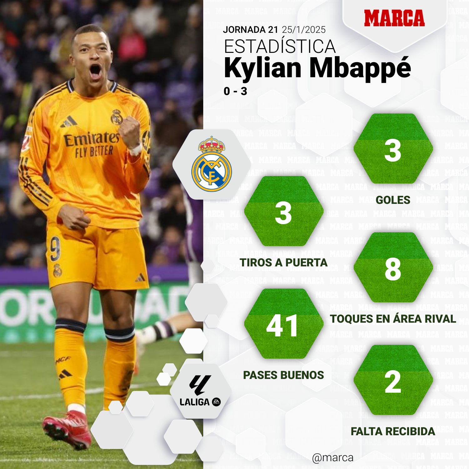 Mbappé ya está ahí