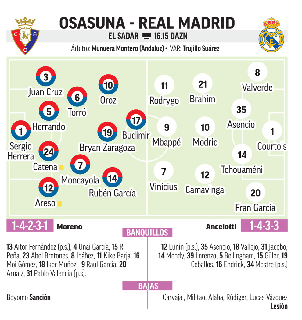 Osasuna vs Real Madrid: La racha en el 'infierno' de Pamplona da el ...