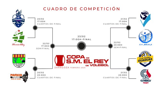 Donde ver la Copa del Rey de Voleibol 2025: calendario, fechas ...
