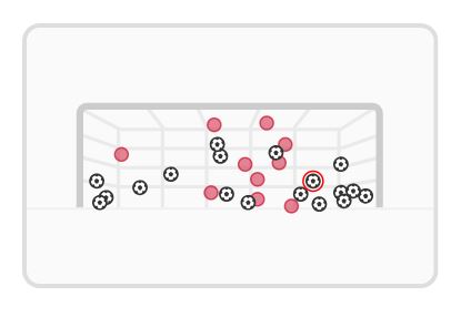 Chris Wood es el jugador más letal de cara a puerta de 2025: ¡siete de ...