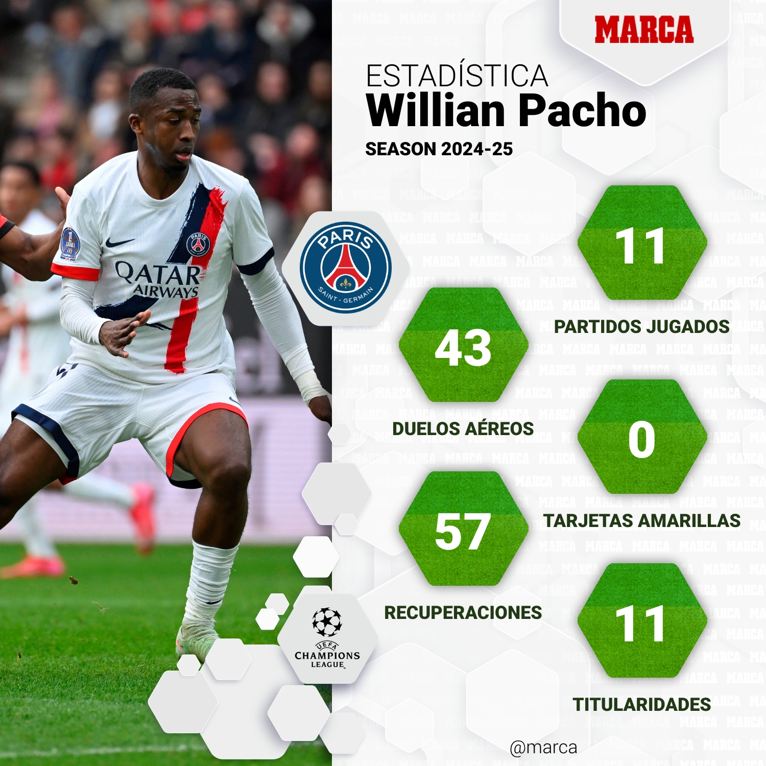 Willian Pacho, el baluarte defensivo y jugador más utilizado en el PSG ...