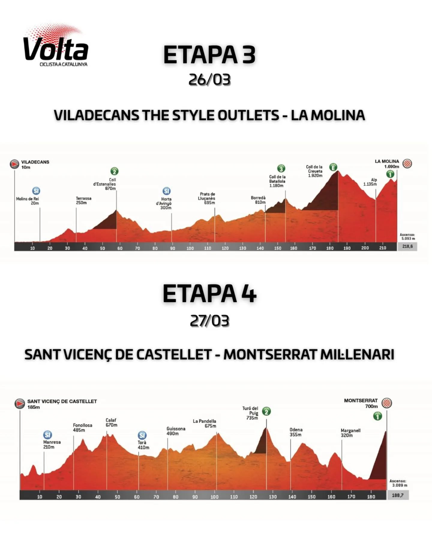 Arranca la Volta a Catalanya: Horarios, etapas y dónde ver