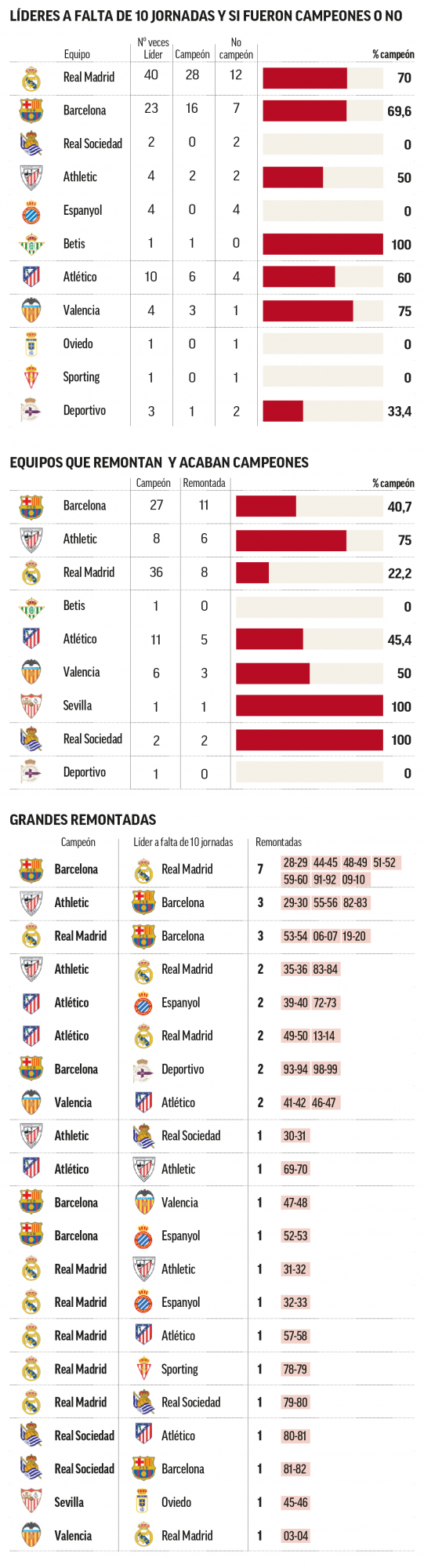La calculadora de LaLiga 2024-25: El Barcelona responde al Real Madrid ...