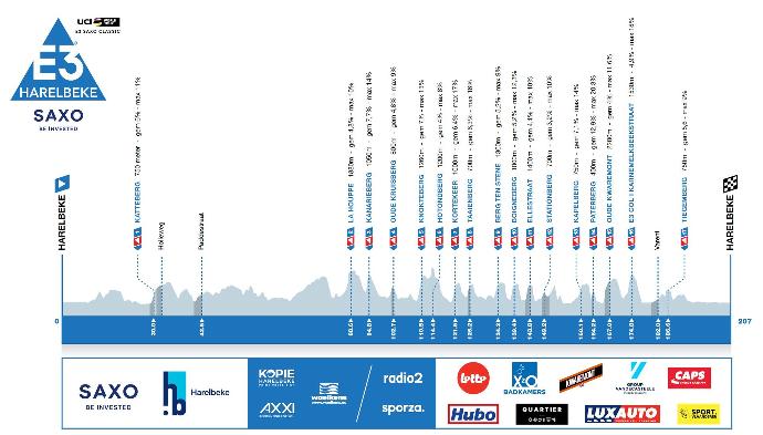 Tres años de batalla: Van der Poel y Van Aert se vuelven a ver en la E3 ...