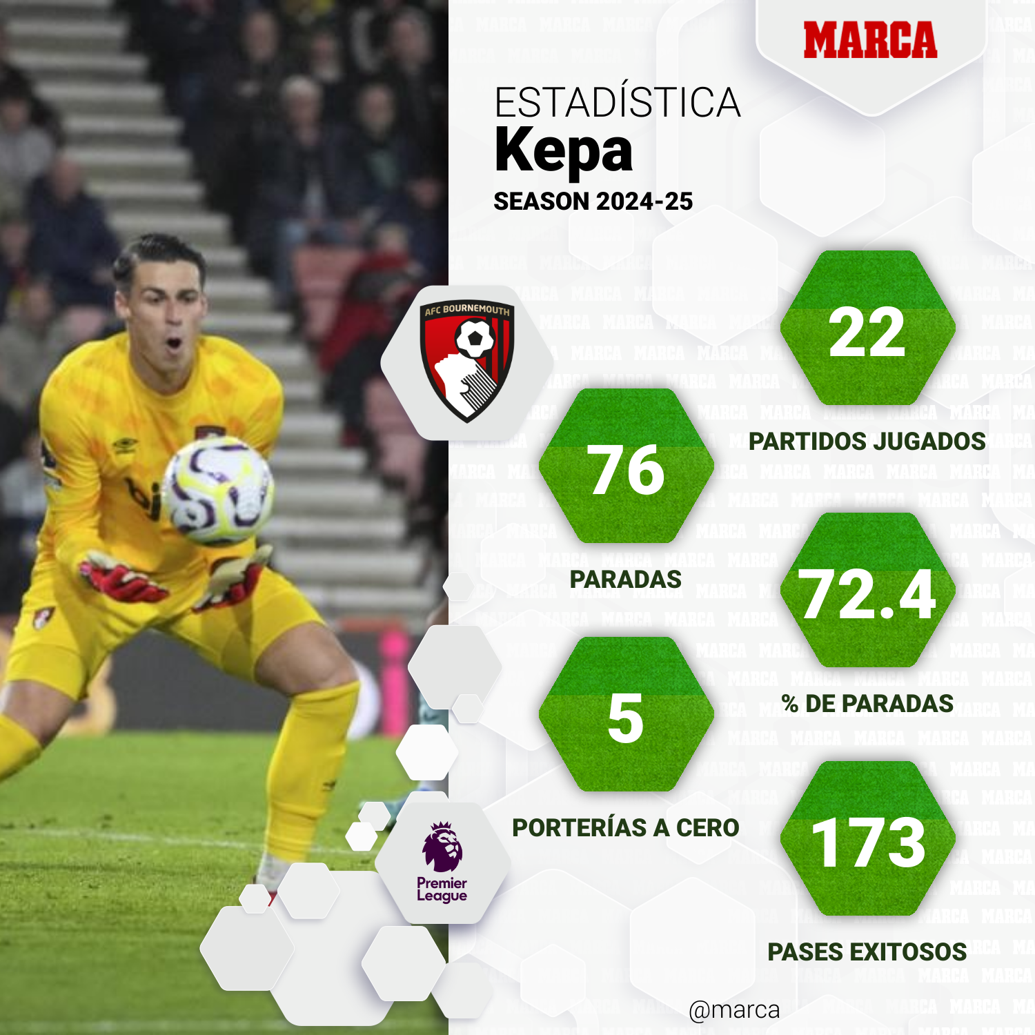 La 'resurrección' de Kepa: "La llamada de Iraola me ayudó a dar el paso"