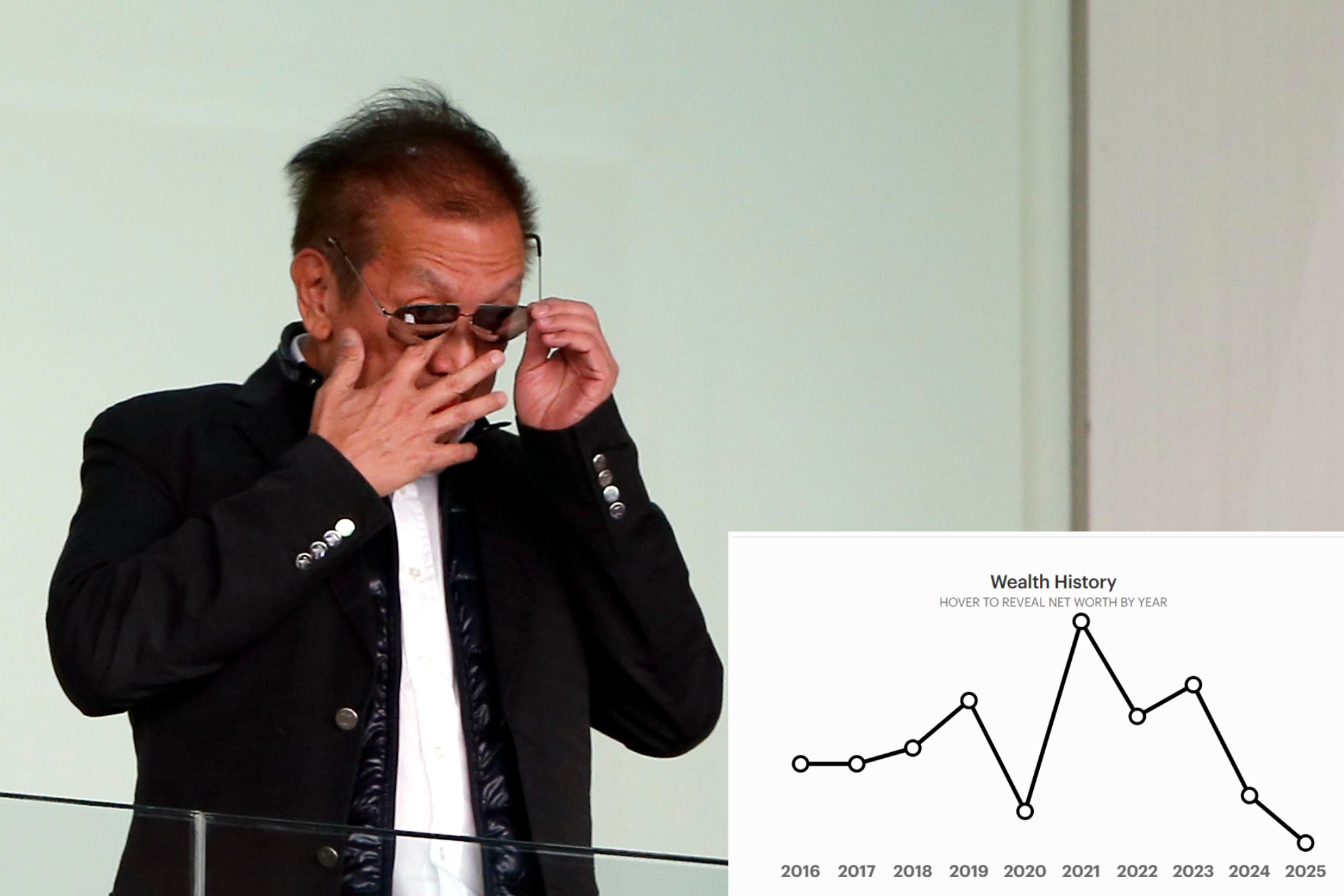 Peter Lim también se desploma en la lista Forbes