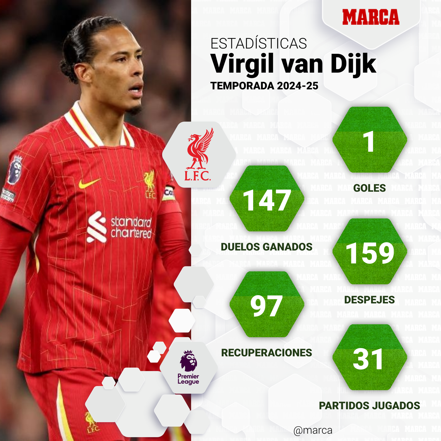 Van Dijk: "Las negociaciones para quedarme en Anfield van por buen camino"