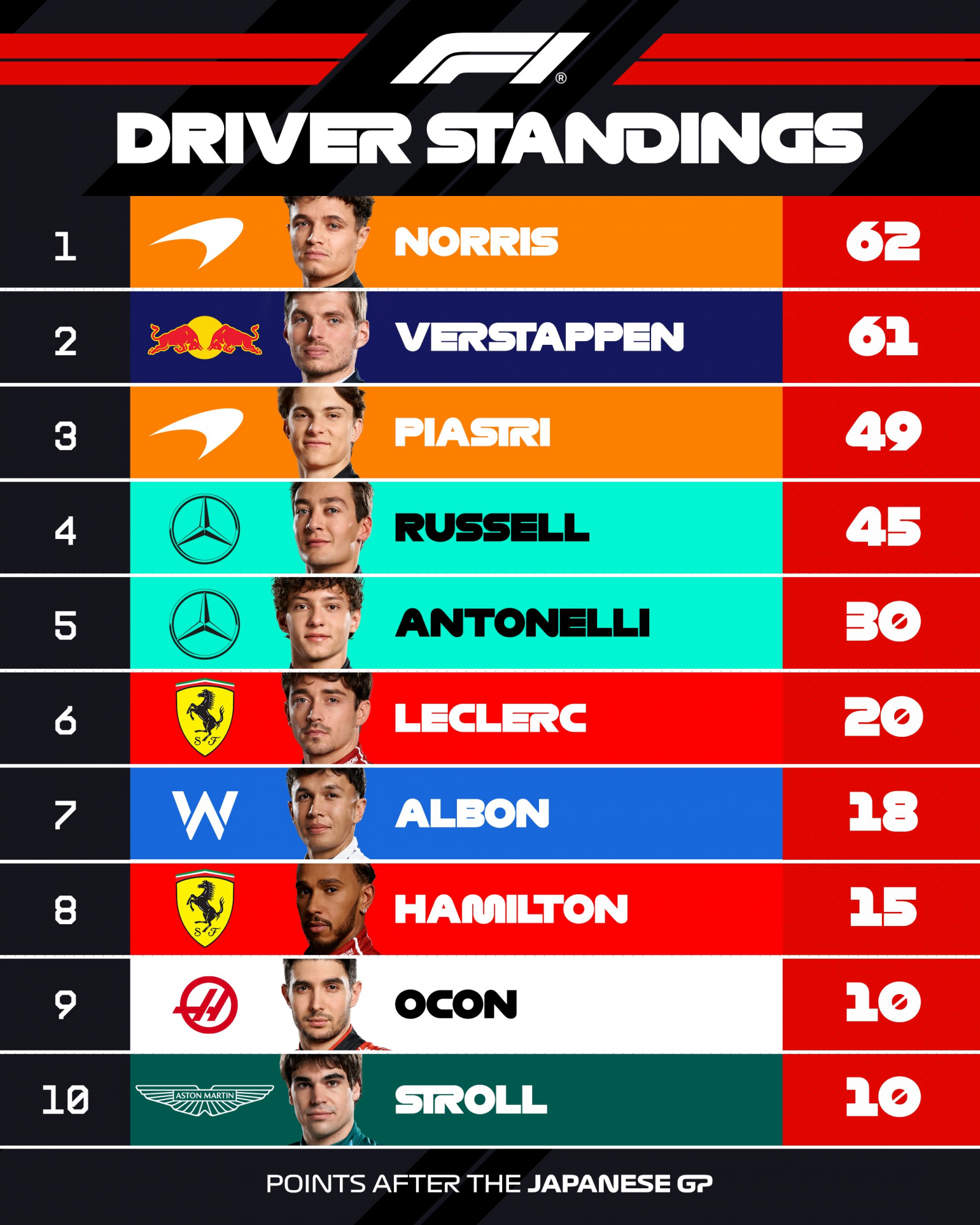 GP de Bahréin F1 2025 en Sakhir: fechas, horarios y dónde ver en TV la carrera de Alonso y Sainz