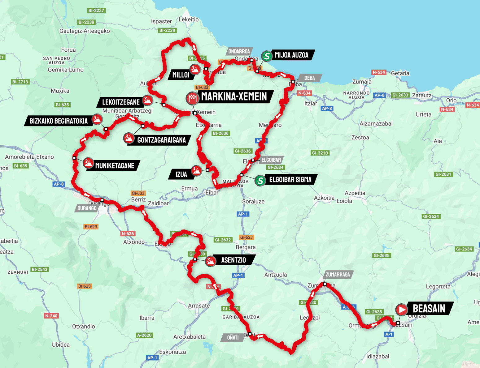 Itzulia Basque Country - Etapa 4: Horario, altimetría y dónde ver en ...