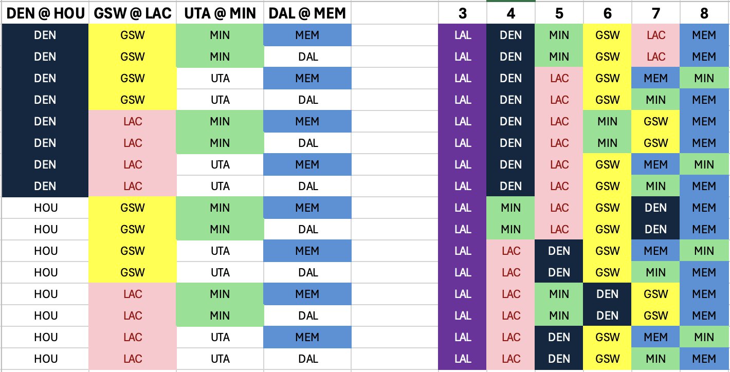 El caos se apodera del Oeste en la última jornada: todas las opciones