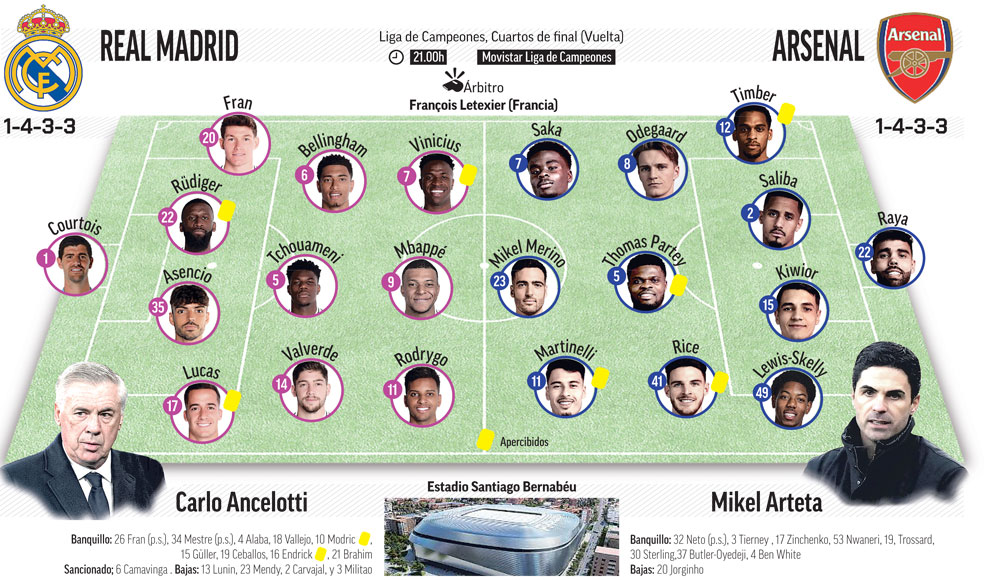 Real Madrid - Arsenal: Noventa minuti en el Bernabéu