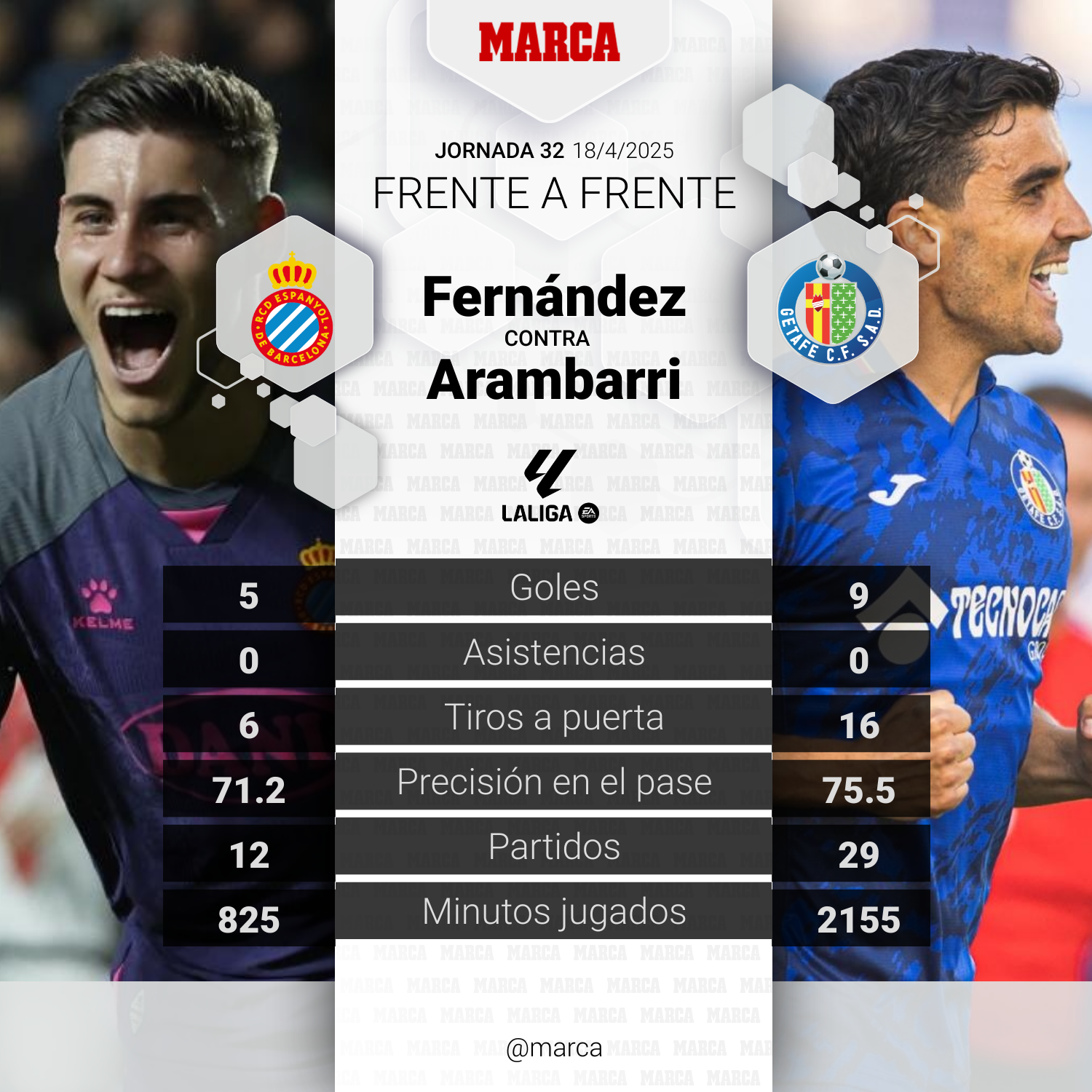 Espanyol - Getafe | Un viernes para despegar: análisis, previa ...