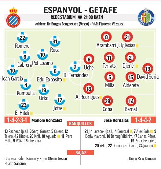 Espanyol - Getafe | Un viernes para despegar: análisis, previa ...