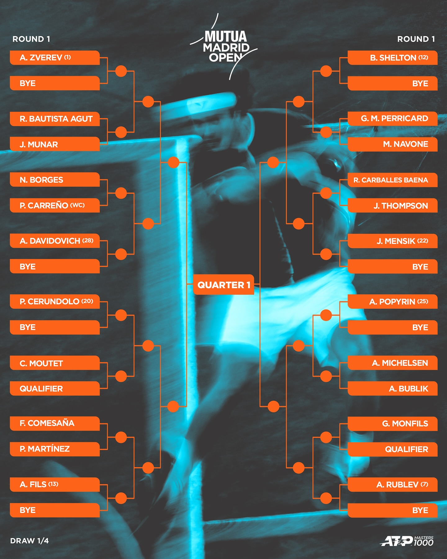 Cuadro del Mutua Madrid Open 2025: los caminos de Alcaraz y Badosa ...