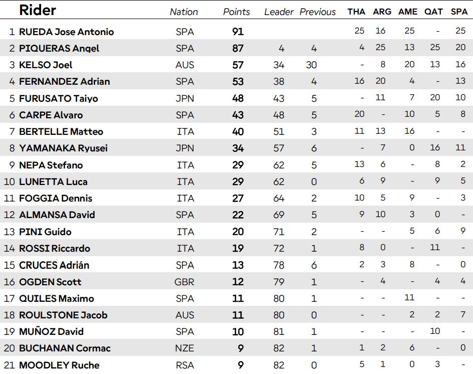 Horarios GP de Francia de MotoGP: fechas y dónde ver en TV a Marc ...