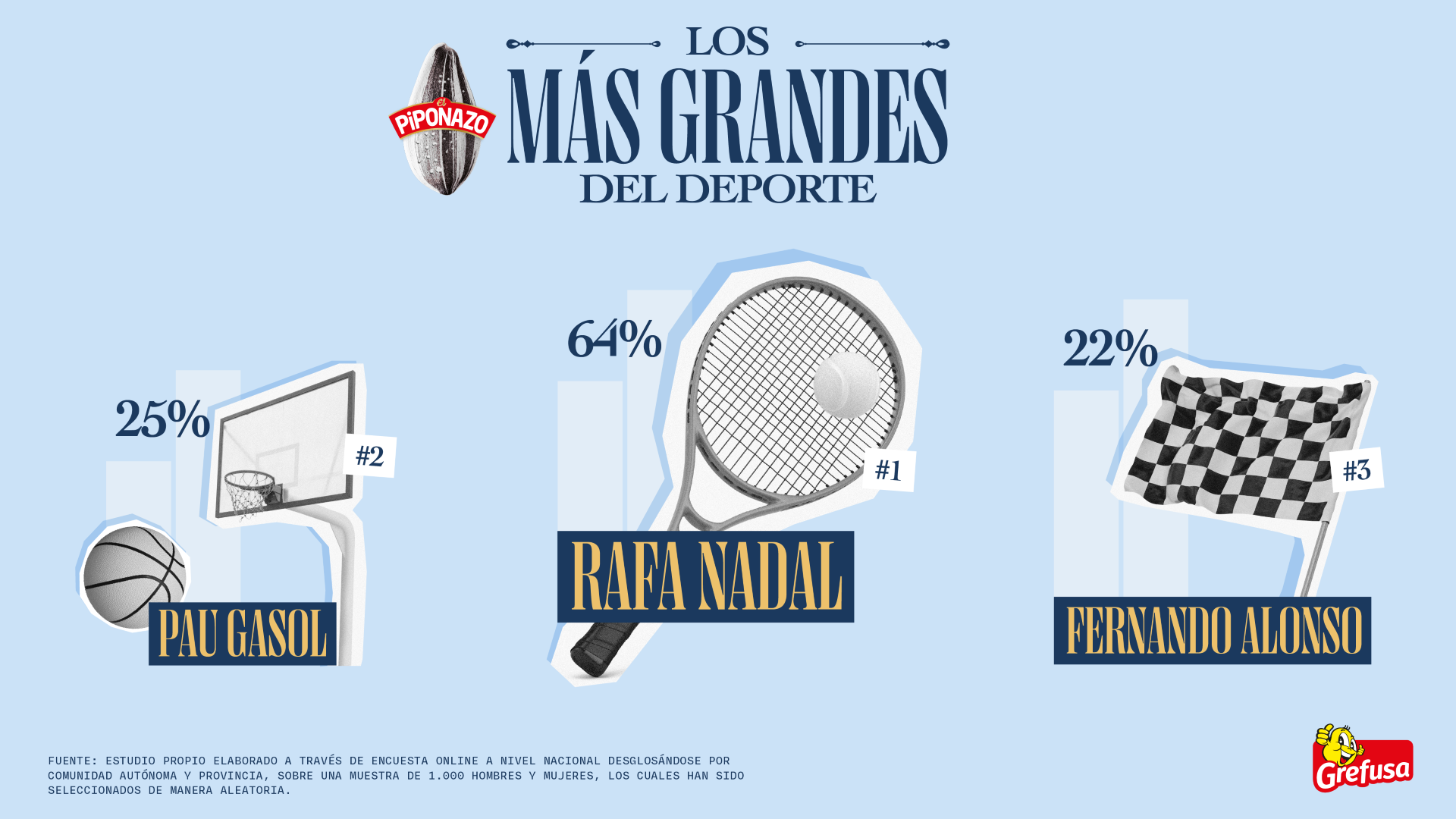 Rafa Nadal, elegido como el deportista español "Más Grande" por delante ...
