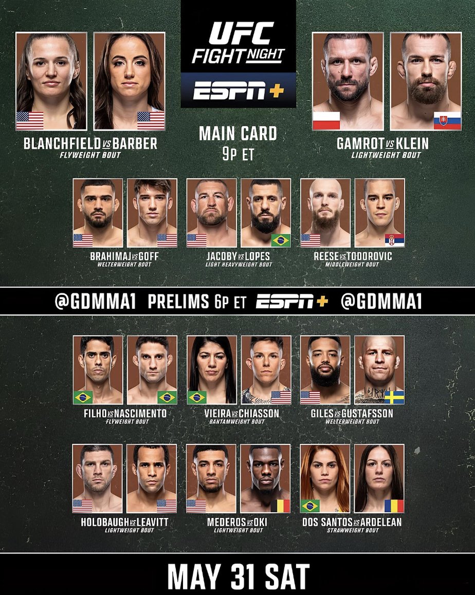 UFC Fight Night: a qué hora es el Blanchfield vs Barber en España ...