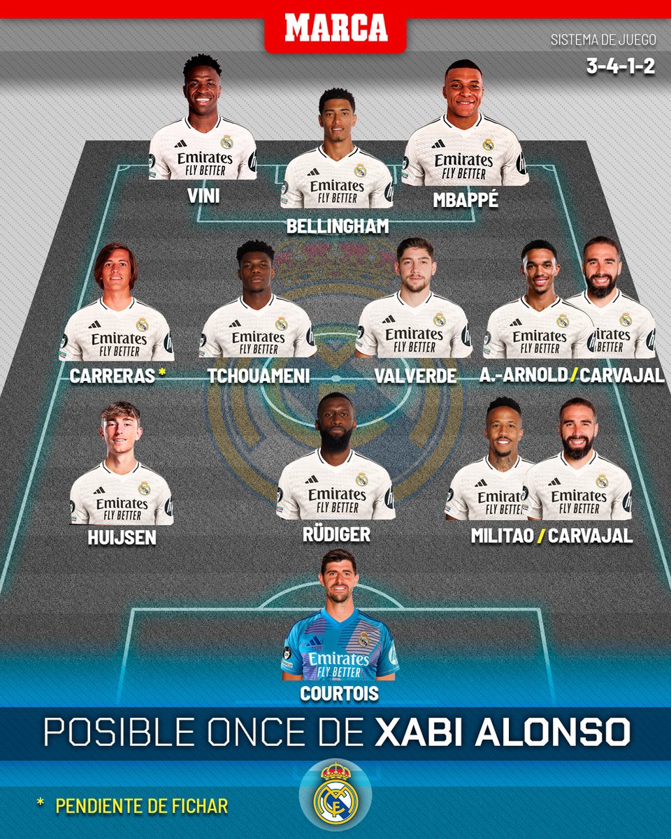 El posible XI de Xabi Alonso en el Real Madrid: cambio de esquema ...
