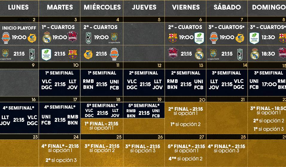 Cuándo son los Playoffs de la Liga Endesa: cuadro, fechas, cruces y equipos