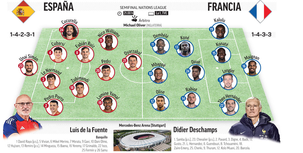 España - Francia: La final es un premio en forma de Balón de Oro