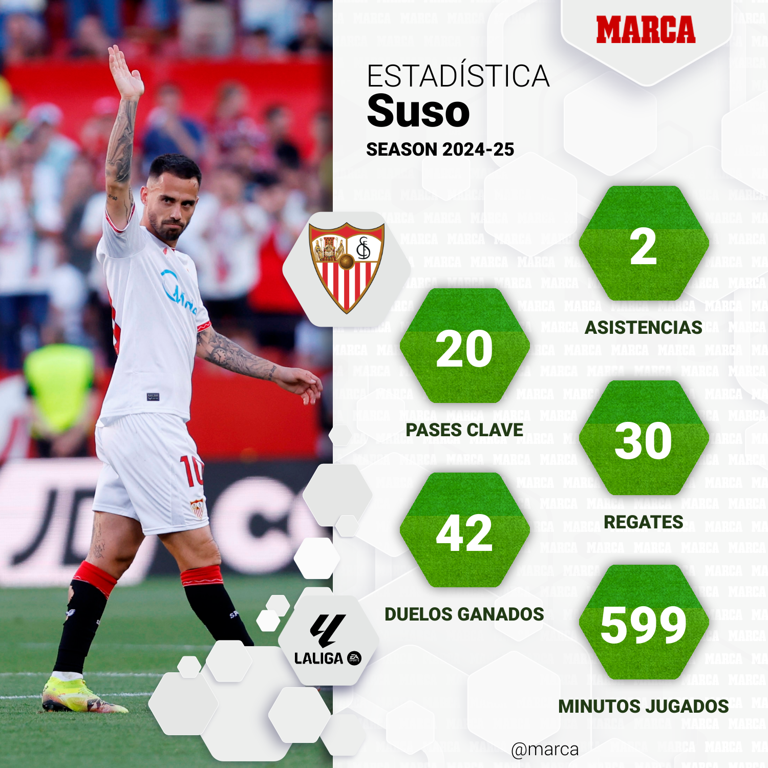 Suso 'anuncia' su regreso al Cádiz