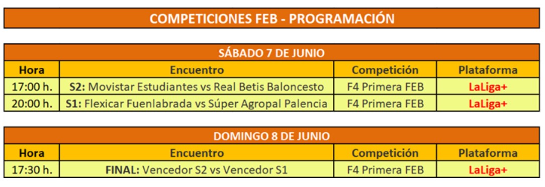 El último tren para volver a la Liga Endesa