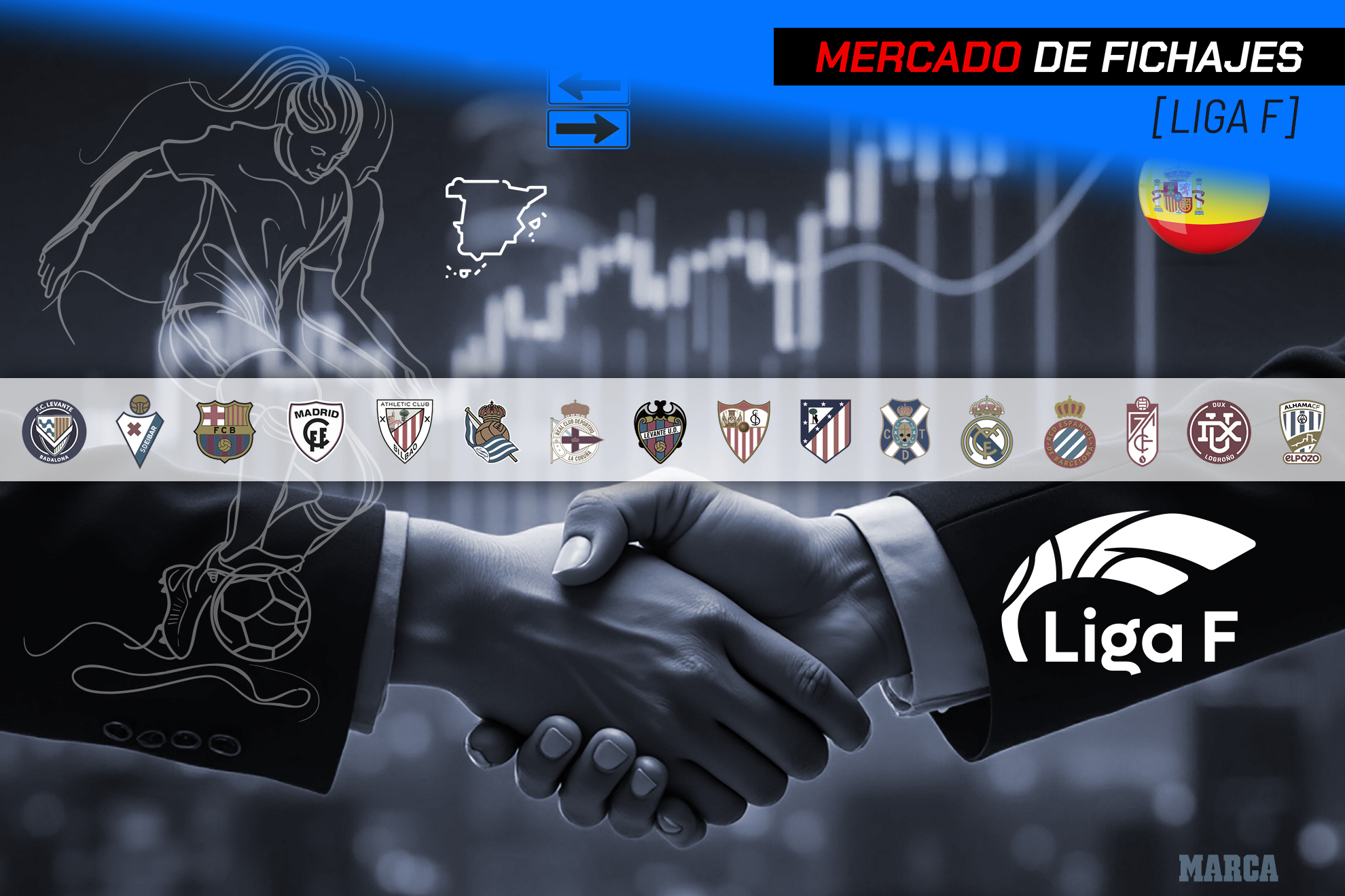 Mercado de fichajes de la Liga F: altas y bajas para la temporada 2025-26