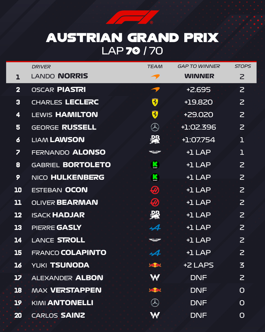 GP de Gran Bretaña F1 2025: fechas, horarios y dónde ver en TV la ...